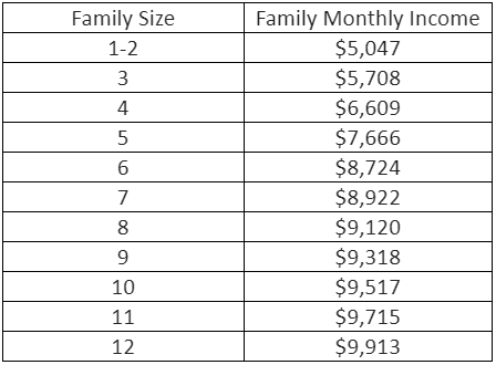 Child & Family Resources - Subsidized Child Care